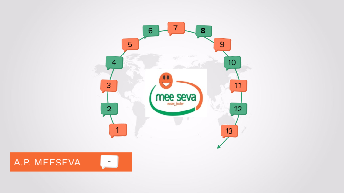 MEESEVA by Krishna U on Prezi