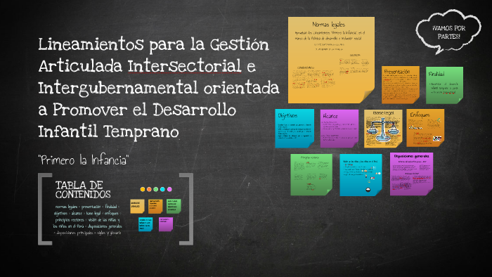 Lineamientos DIT by Claudia Rivadeneyra on Prezi