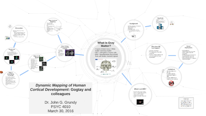 Dynamic Mapping of Human Cortical Development: Gogtay and co by on Prezi