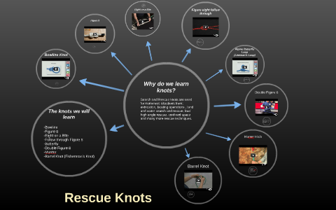Search and Rescue Knots by Justin Blair on Prezi