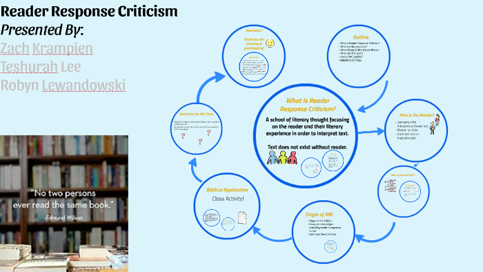 Reader Response Criticism By Teshurah Lee