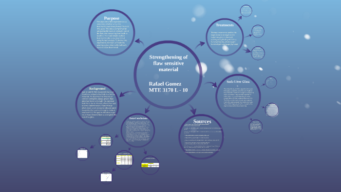 Strengthening of flaw sensitive material by Rafael Gomez