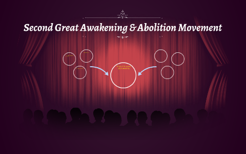 Second Great Awakening & Abolition Movement by Jacob Murphy