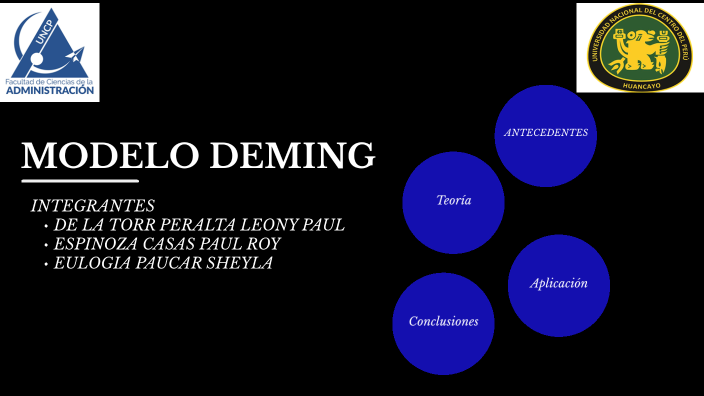 MODELO DEMING by LEONY DE LA TORRE on Prezi