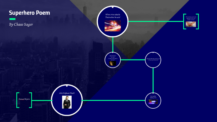 Superhero Poem by chase sager on Prezi
