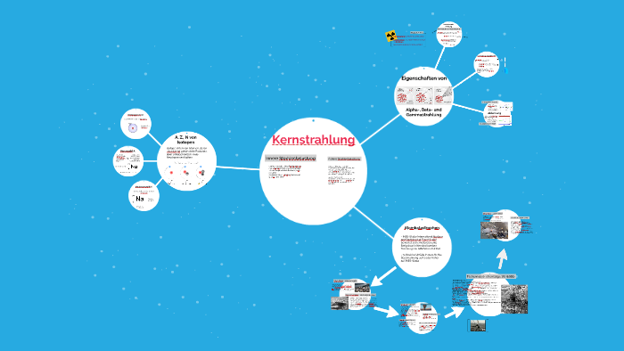 Kernstrahlung by Eric Schmidtke on Prezi