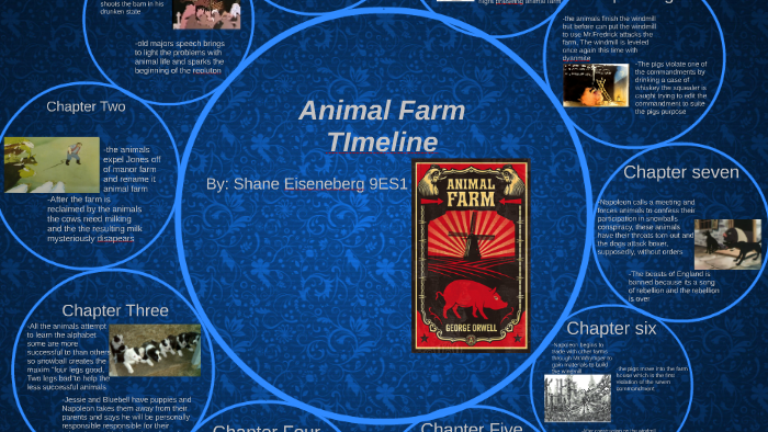 Animal Farm TImeline by Shane Eisenberg on Prezi