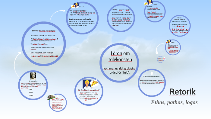 Retorik - ethos, logos, pathos by Sara Fransson on Prezi