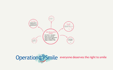 OPERATION SMILE by on Prezi