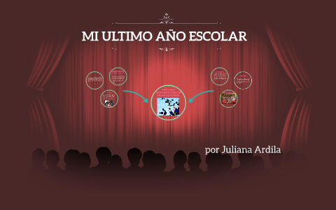 MI ULTIMO AÑO ESCOLAR by Juliana Castellano on Prezi