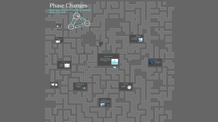 Condesation by Haley Goodman on Prezi