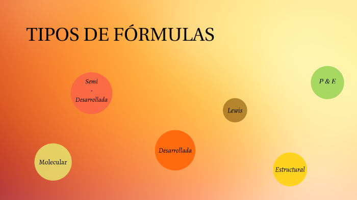 TIPOS DE FORMULAS by valeria rebecca villegas fuentes on Prezi