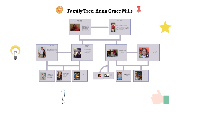 Family Tree by Anna Grace Mills on Prezi