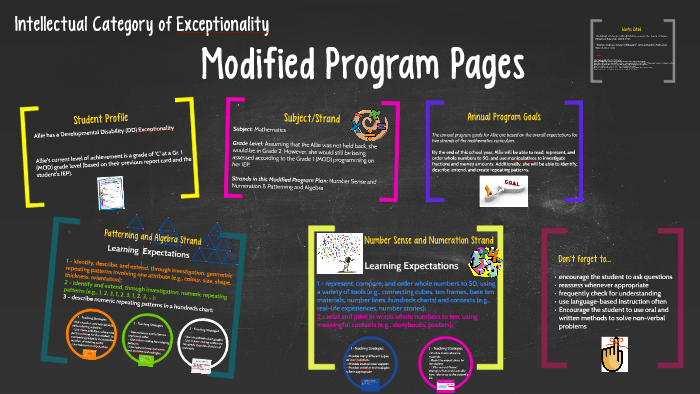 Modified Program Pages by Kathleen Frank on Prezi