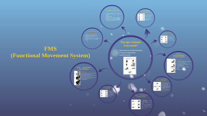 FMS (Functional Movement System) by Juan Ignacio Lapilli on Prezi