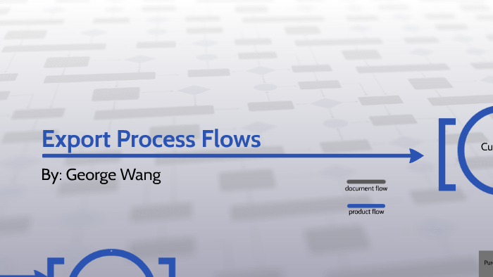 Export Process/Documentation Flow by George Wang on Prezi