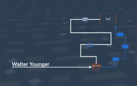 Walter Younger by Sydney Tuman on Prezi