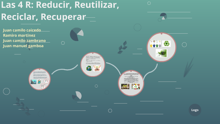 Las 4 R: Reducir, Reutilizar, Reciclar, Recuperar by juan camilo ...