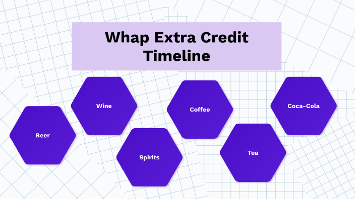 Whap Extra Credit Timeline by Sophia Valenzuela on Prezi