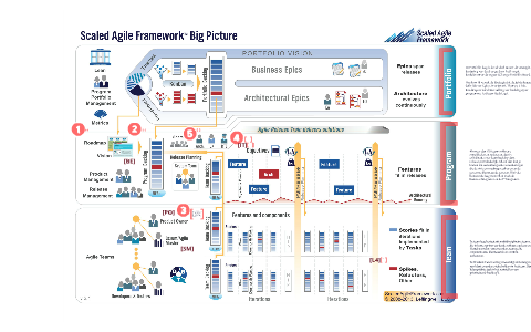SAFE Rollen Business Change by Erik De Vos