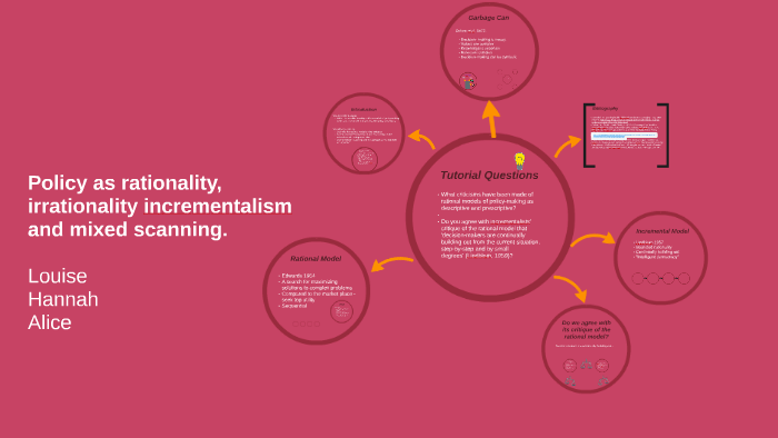 Policy as rationality, irrationality incrementalism and mixe by Louise ...