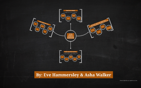 Economic Principles by Asha Walker on Prezi