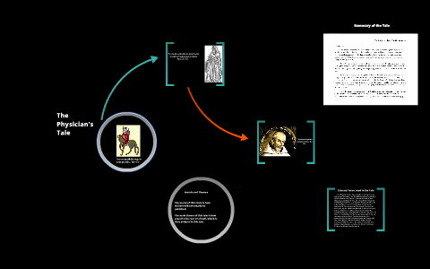 The Physician's Tale by eric esposito on Prezi