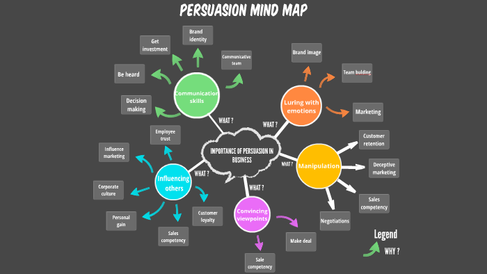 PERSUASION MIND MAP by estelle unt on Prezi