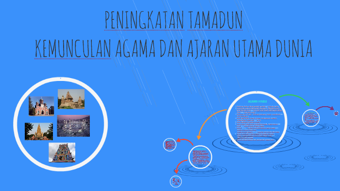 SEJARAH by Hanis Syamira Kamal on Prezi