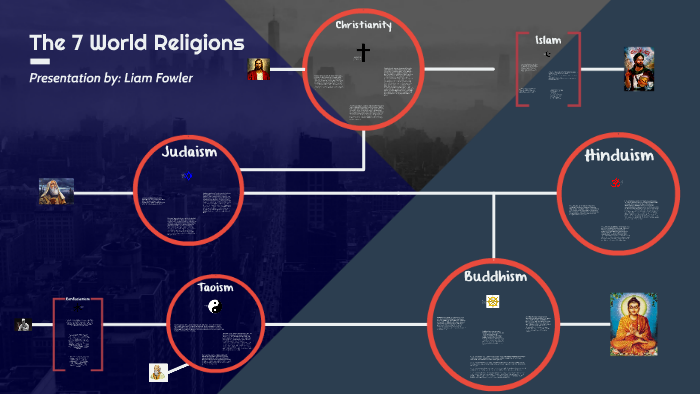 The 7 World Religions by Liam Fowler on Prezi