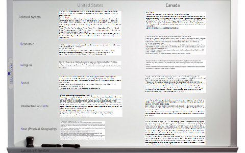 Persian Chart Comparison by Lauren Chester on Prezi