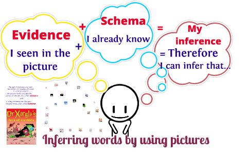 Inferring words by using pictures by Ricardo Villa on Prezi