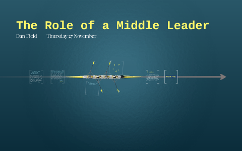 The Role of a Middle Leader by Dan Field on Prezi