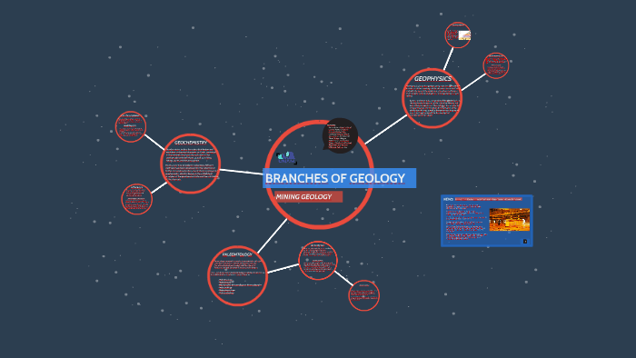 BRANCHES OF GEOLOGY by Ysabel Muñoz on Prezi