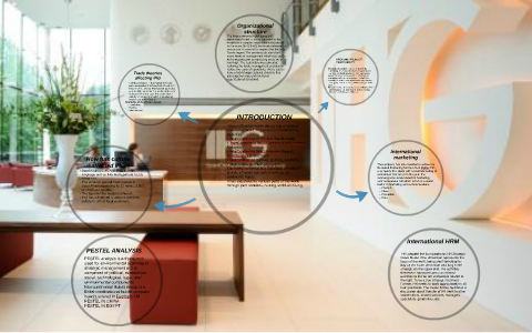 INTERCONTINENTAL GROUP OF HOTELS by on Prezi