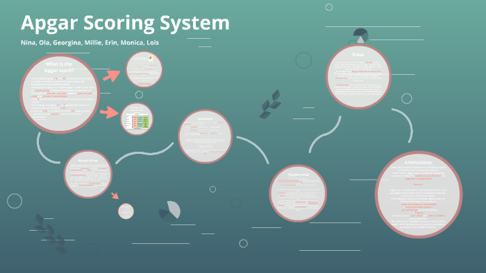 Apgar Scoring System by Lois Miles on Prezi