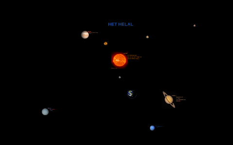 HET HELAL by Sophie Van Hecke on Prezi