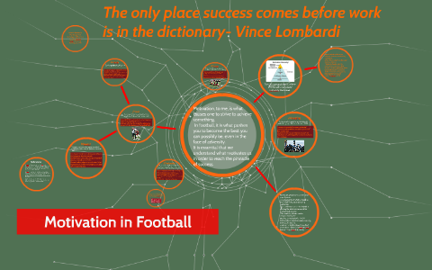 Week 4 Motivation by Jon Roden on Prezi