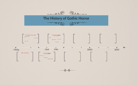 The History of Gothic Horror by Rachel McCarthy
