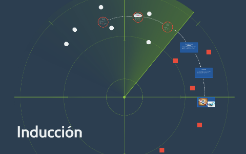 Inducción by on Prezi