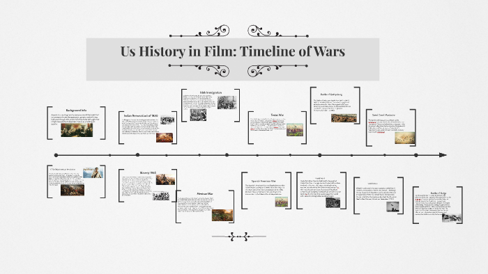 Us History in Film: Timeline of Wars by Julia Carter on Prezi