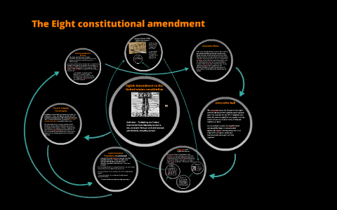 Eighth Amendment to the United states constitution by on Prezi
