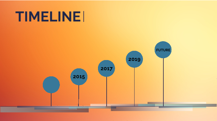 the historic timeline of Canadian history by Bekah wilkie on Prezi