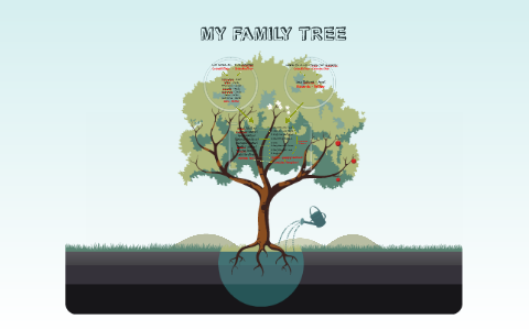MY FAMILY TREE by Geraldine Fonseca on Prezi