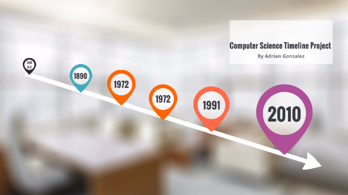 Computer Science Timeline by Adrian Gonzalez on Prezi