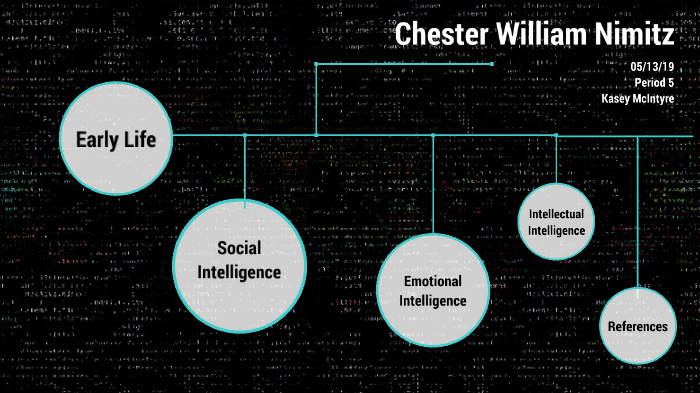 Charles Nimitz by Kasey McIntyre on Prezi