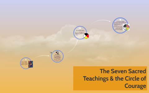 The Seven Sacred Teachings & the Circle of Courage by Adrianne ...
