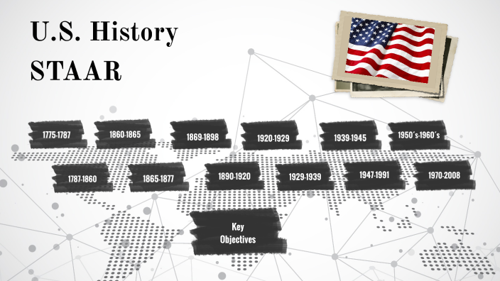 US History STAAR by Jose Gonzalez on Prezi