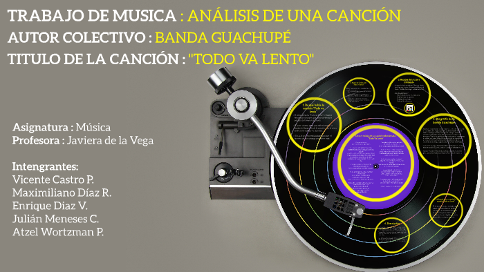 TRABAJO DE MÚSICA : ANALIZAR UNA CANCIÓN by Chary Rocha Ibarra on Prezi