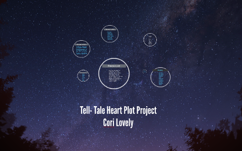 Tell- Tale Heart Plot Project by cori lovely on Prezi
